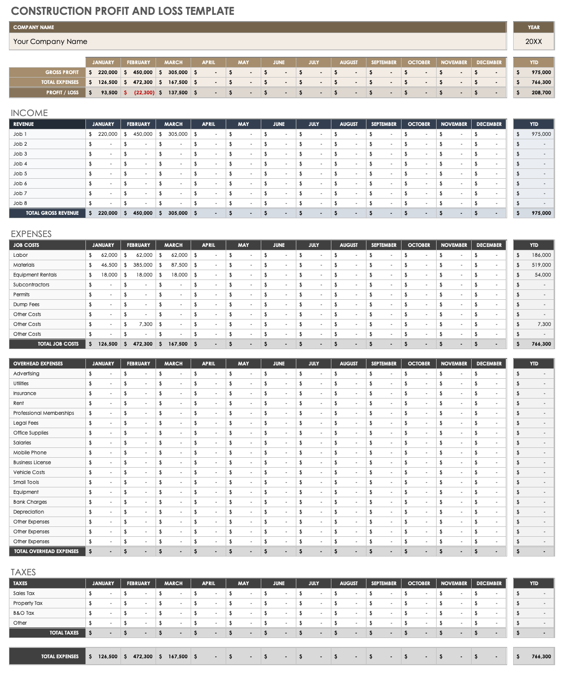 Profit and Loss Analysis Excel Template