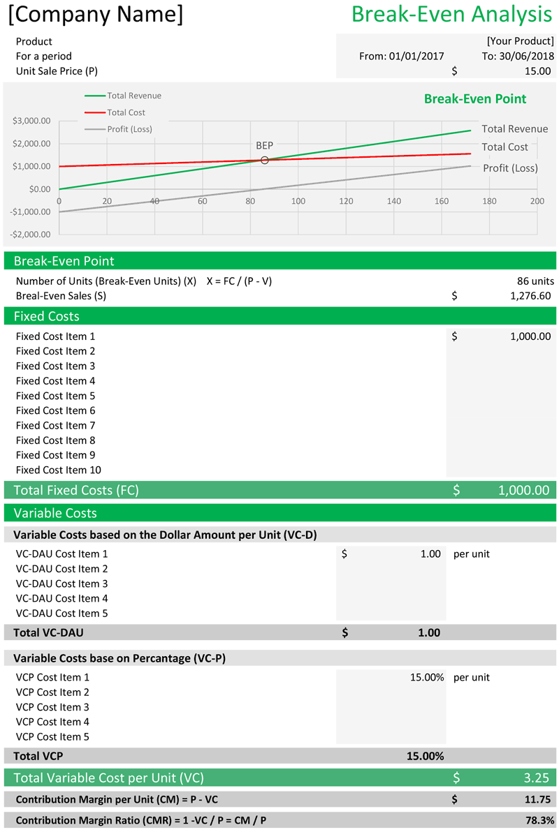 Profit Margin Analysis Excel Template