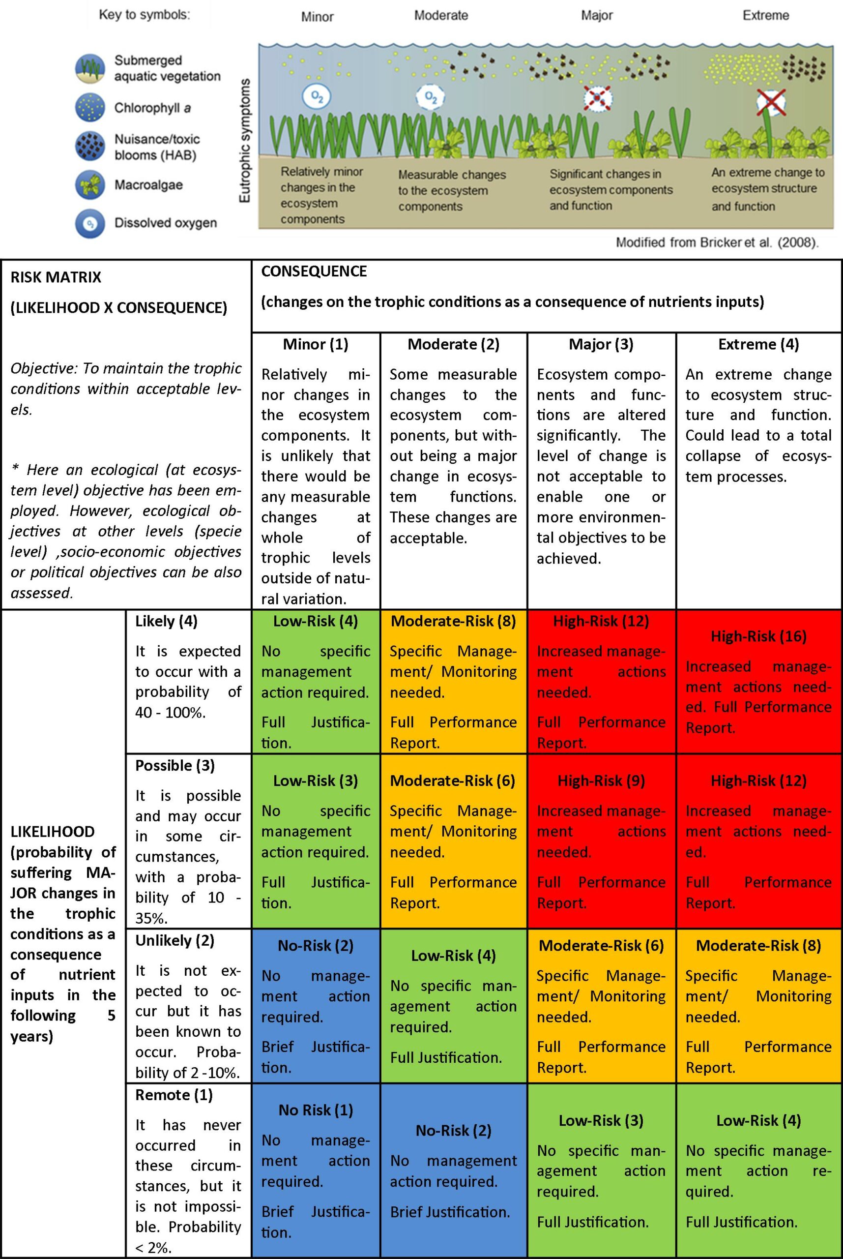 Qualitative Risk Analysis Matrix Template Qualitative Risk Analysis Matrix Template