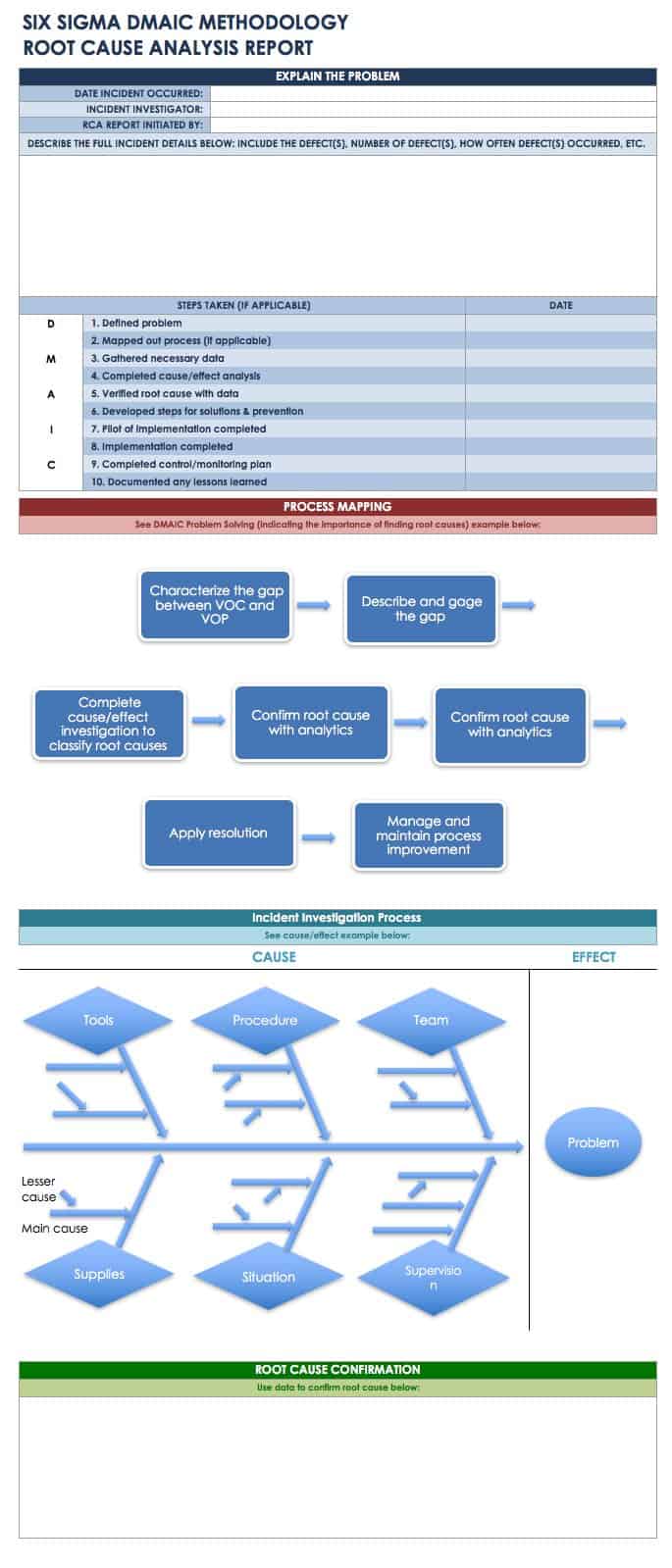 Root Cause Analysis Template for Manufacturing