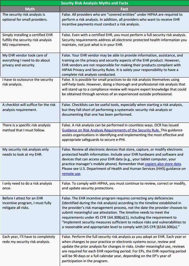 Security Risk Analysis Meaningful Use Template Security Risk Analysis Meaningful Use Template