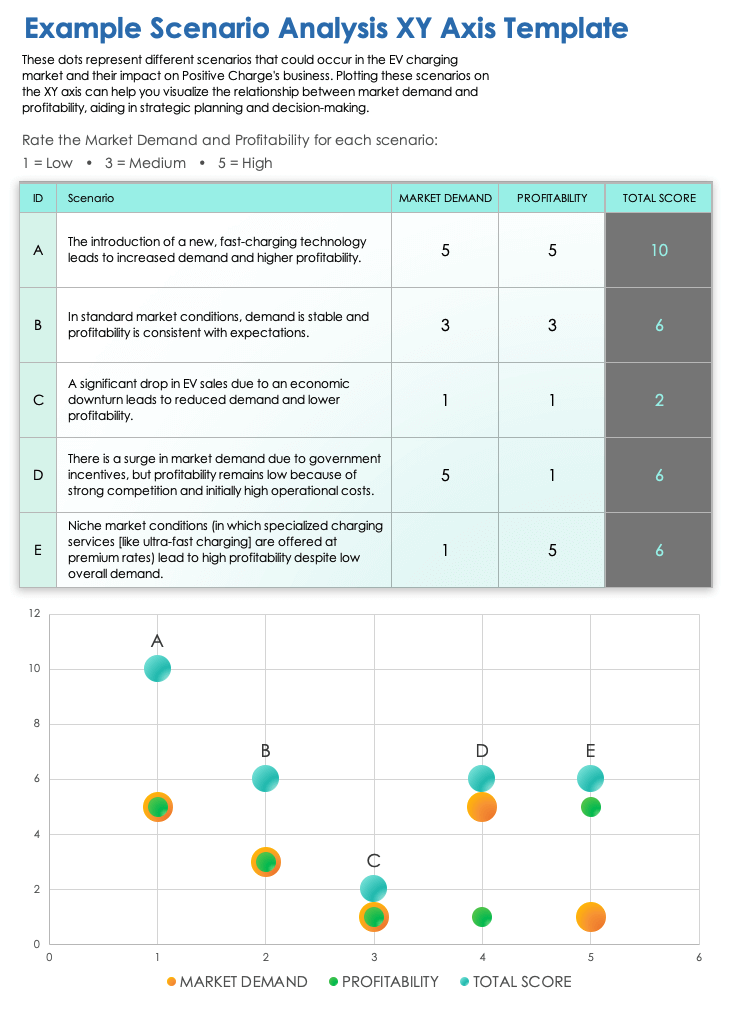 Sensitivity Analysis Template for Business Plan