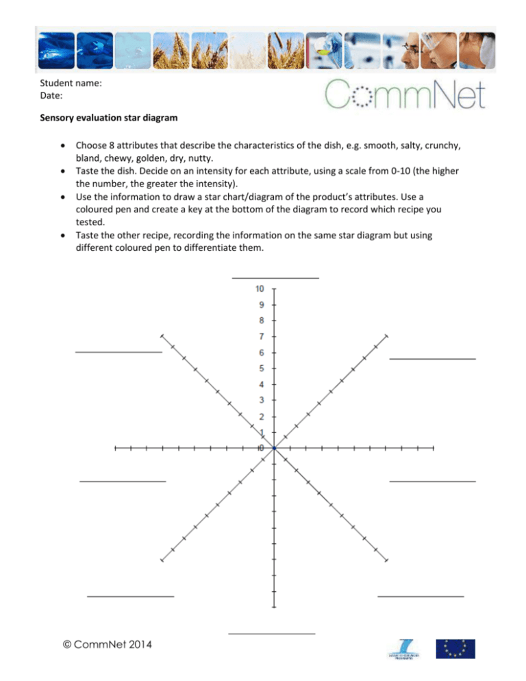 Sensory Analysis Star Diagram Template