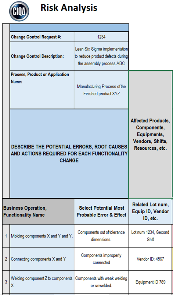 Six Sigma Risk Analysis Template