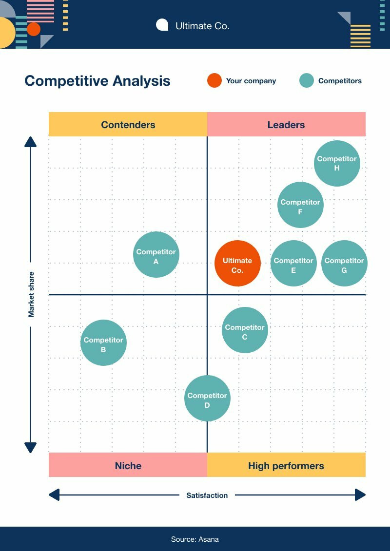 Social Media Competitive Analysis Template