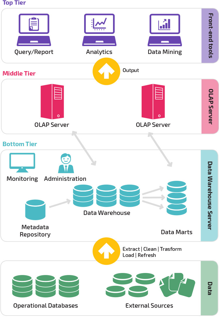 Source System Analysis Data Warehouse Template