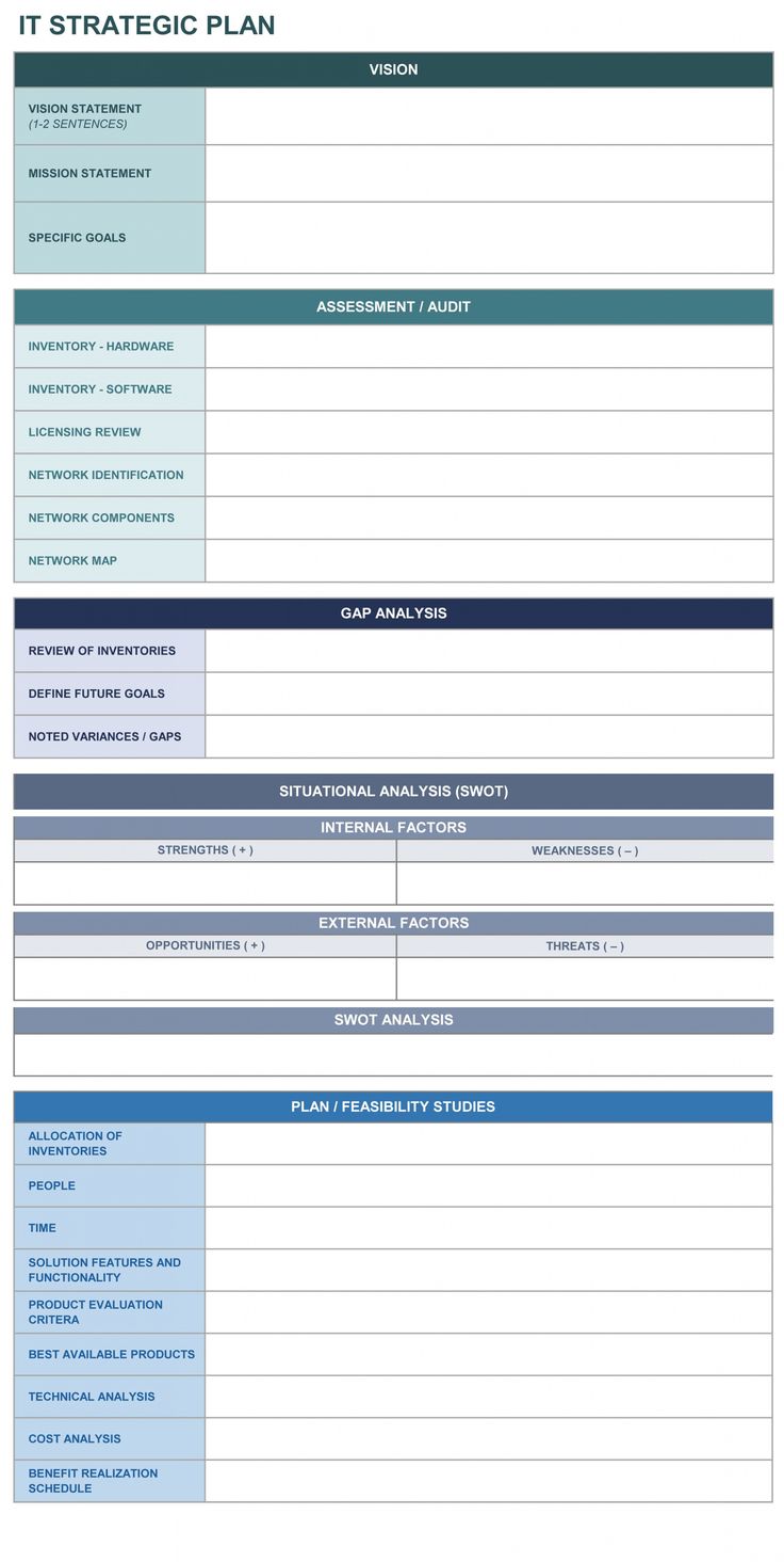 Strategic Factor Analysis Summary Template