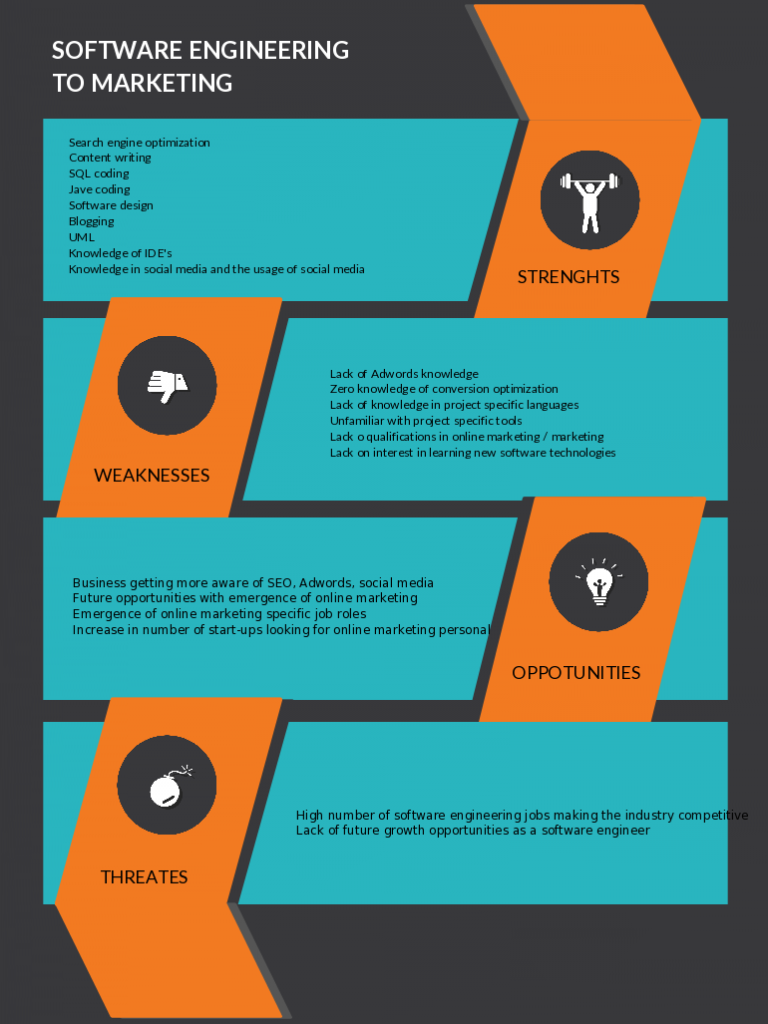 SWOT Analysis Graphic Design Template