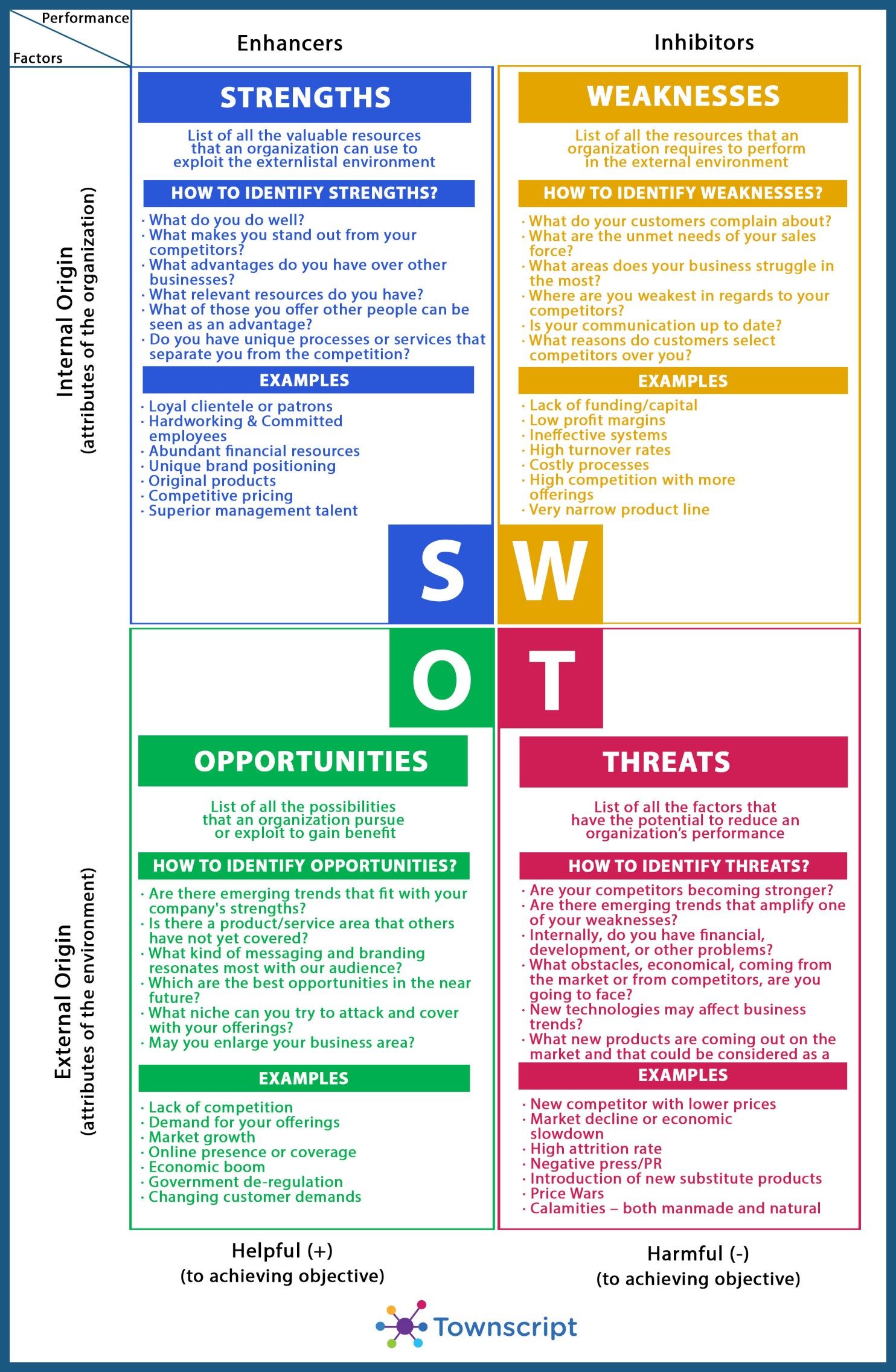 SWOT Analysis Template for Events