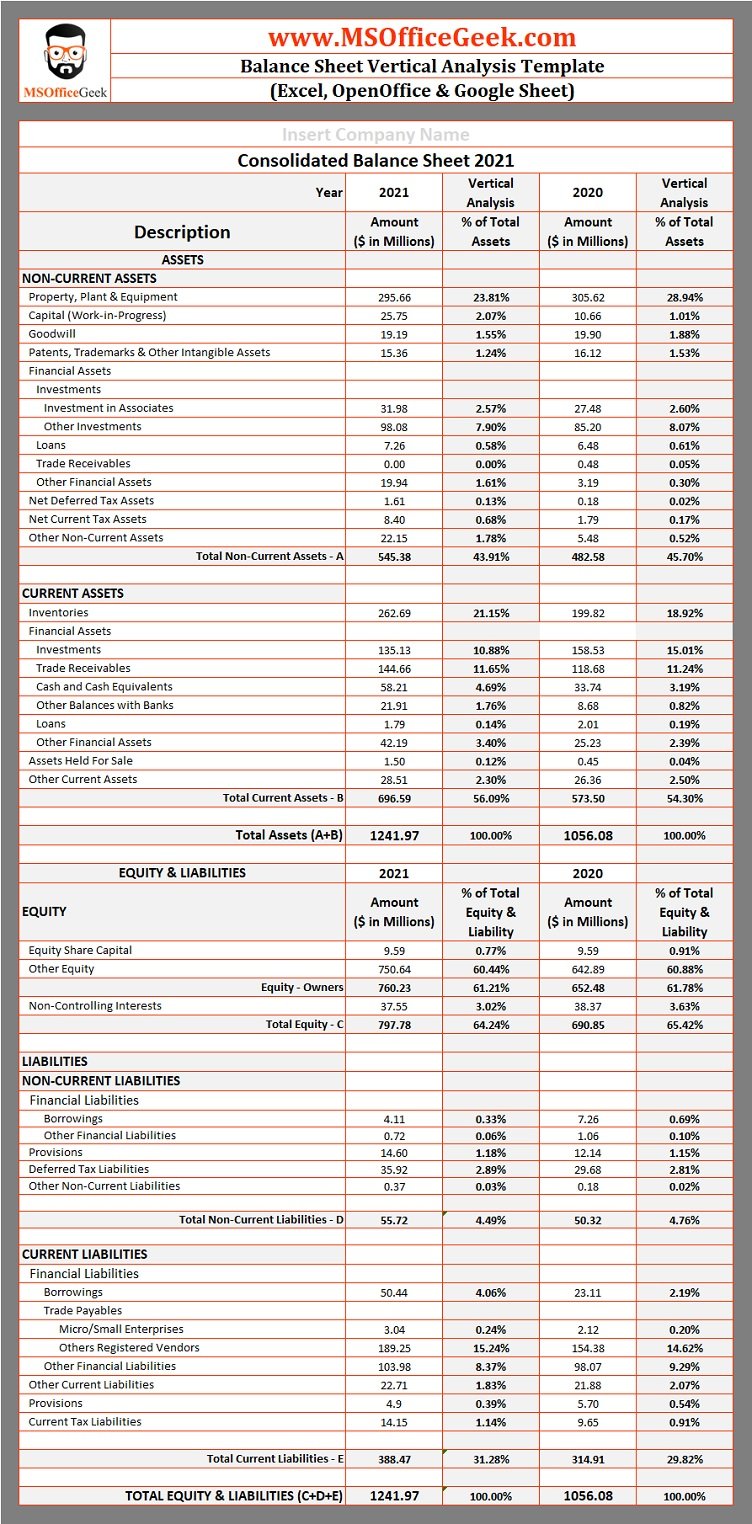 Vertical Analysis Balance Sheet Template 5551