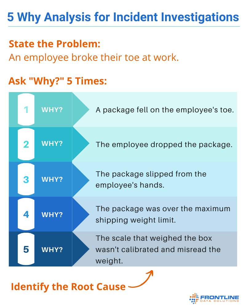 5 Whys Root Cause Analysis Template
