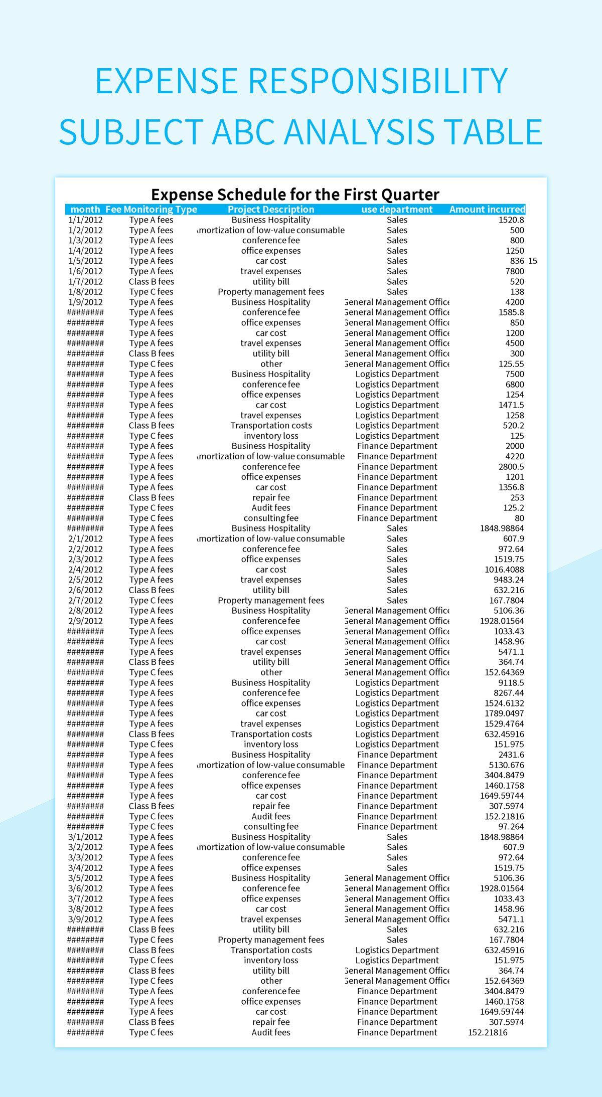 ABC Inventory Analysis Excel Template