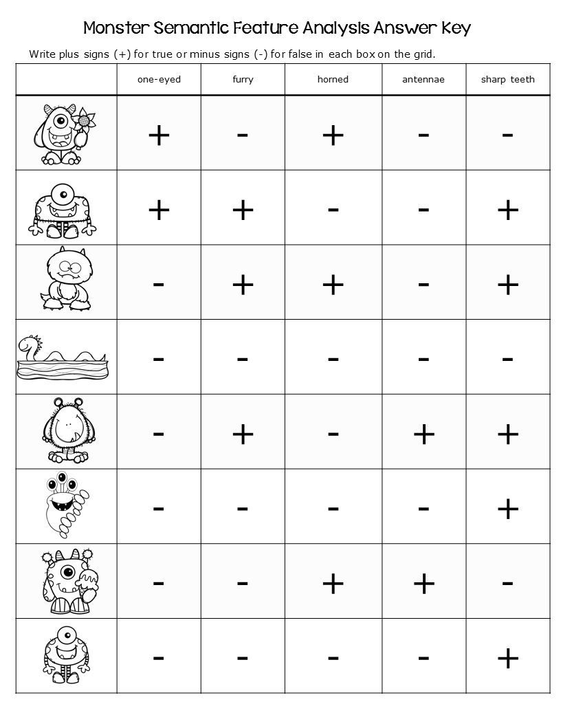 Blank Semantic Feature Analysis Template