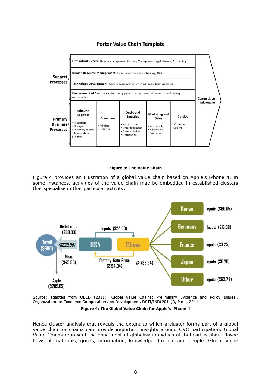 Blank Value Chain Analysis Template