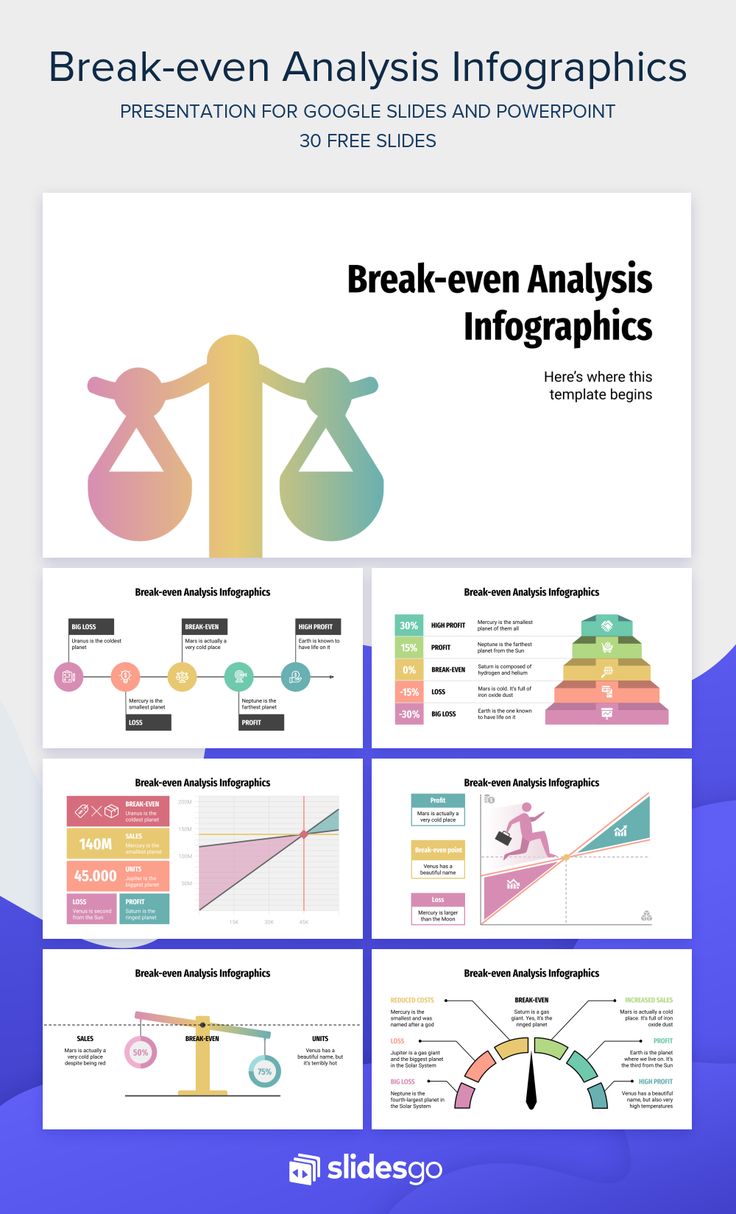 Break Even Analysis PowerPoint Template