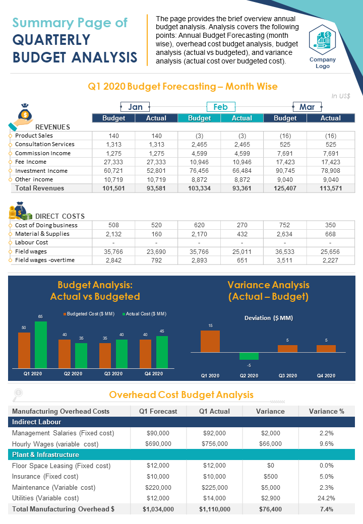 Budget Impact Analysis Template Excel