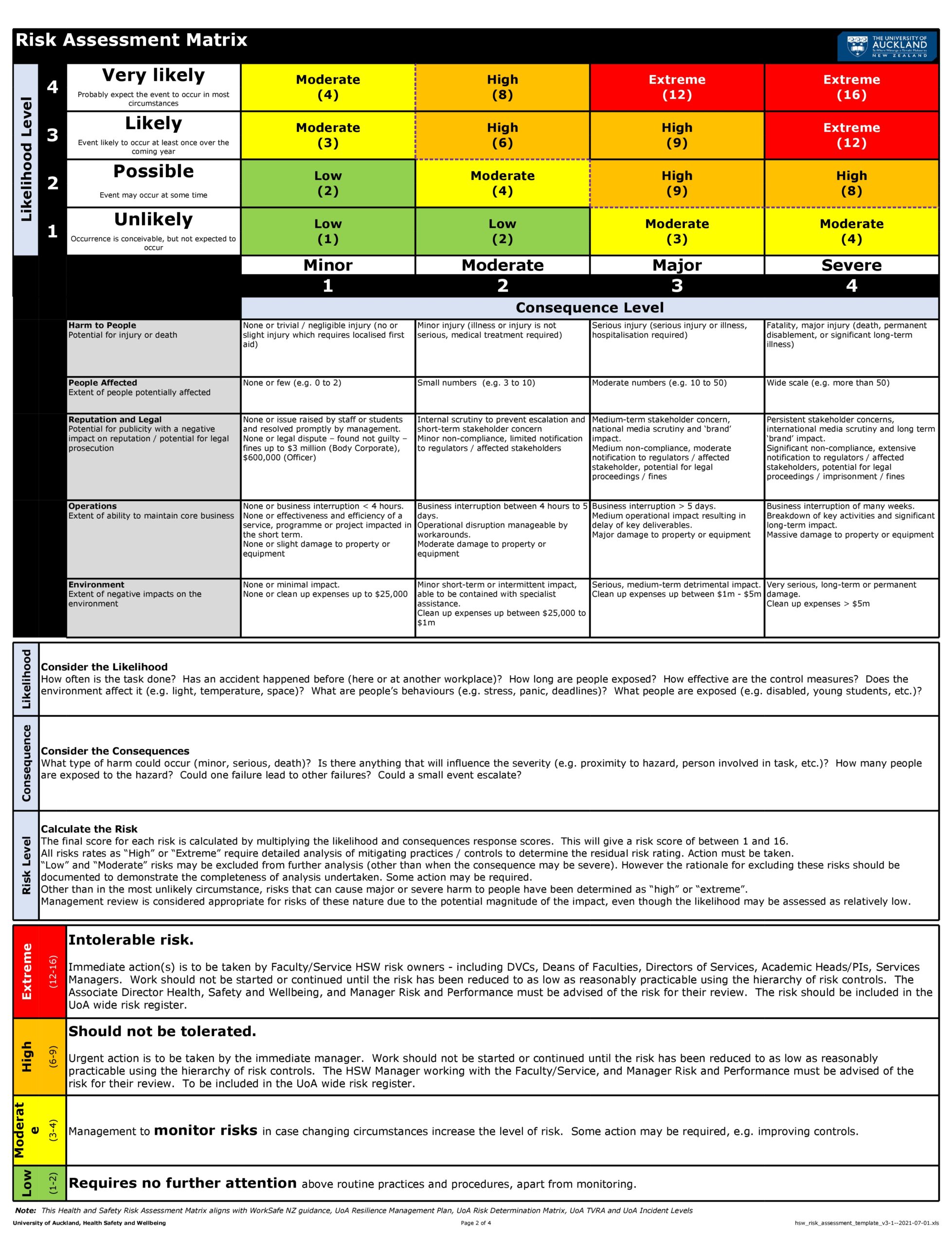 Business Impact Analysis and Risk Assessment Template