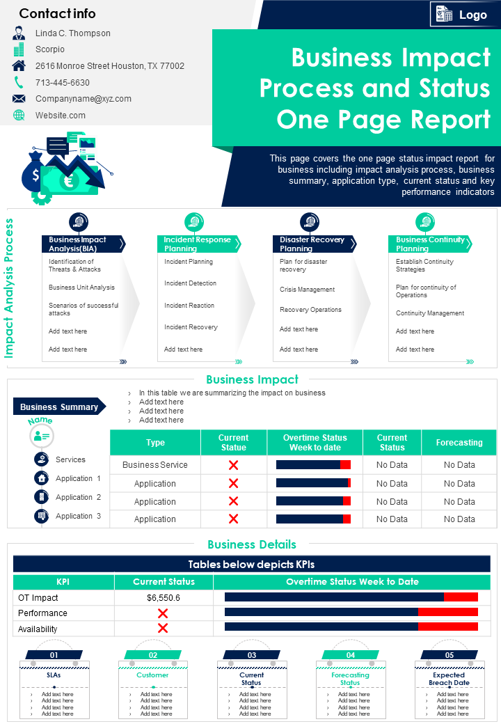 Business Impact Analysis Template PPT
