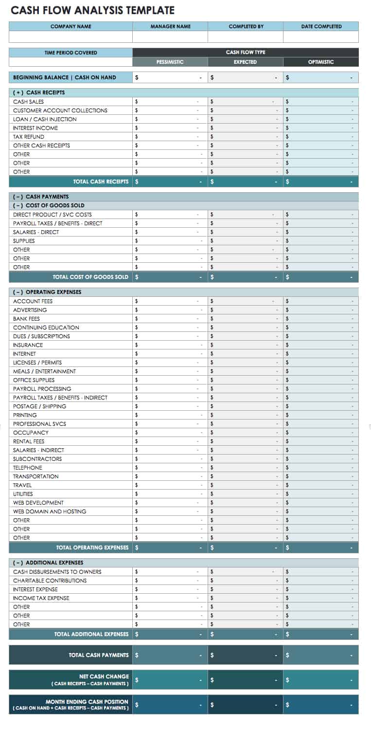 Cash Flow Sensitivity Analysis Template Excel