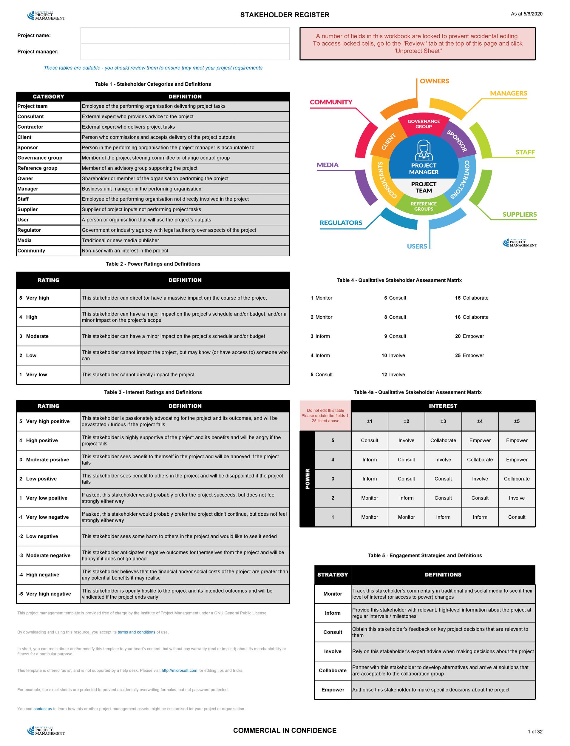 Change Management Stakeholder Analysis Template