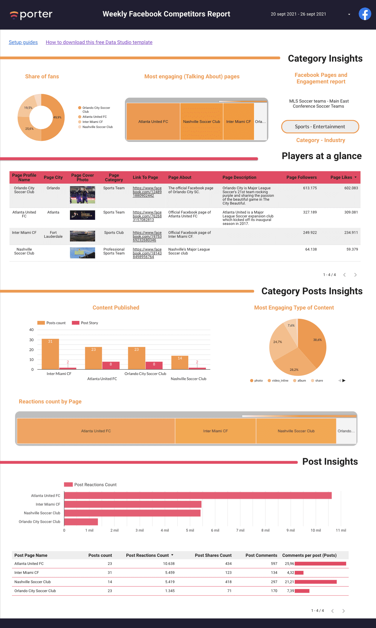 Competitor Social Media Analysis Template