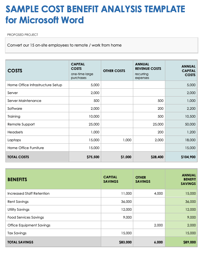 Cost Benefit Analysis Template Example