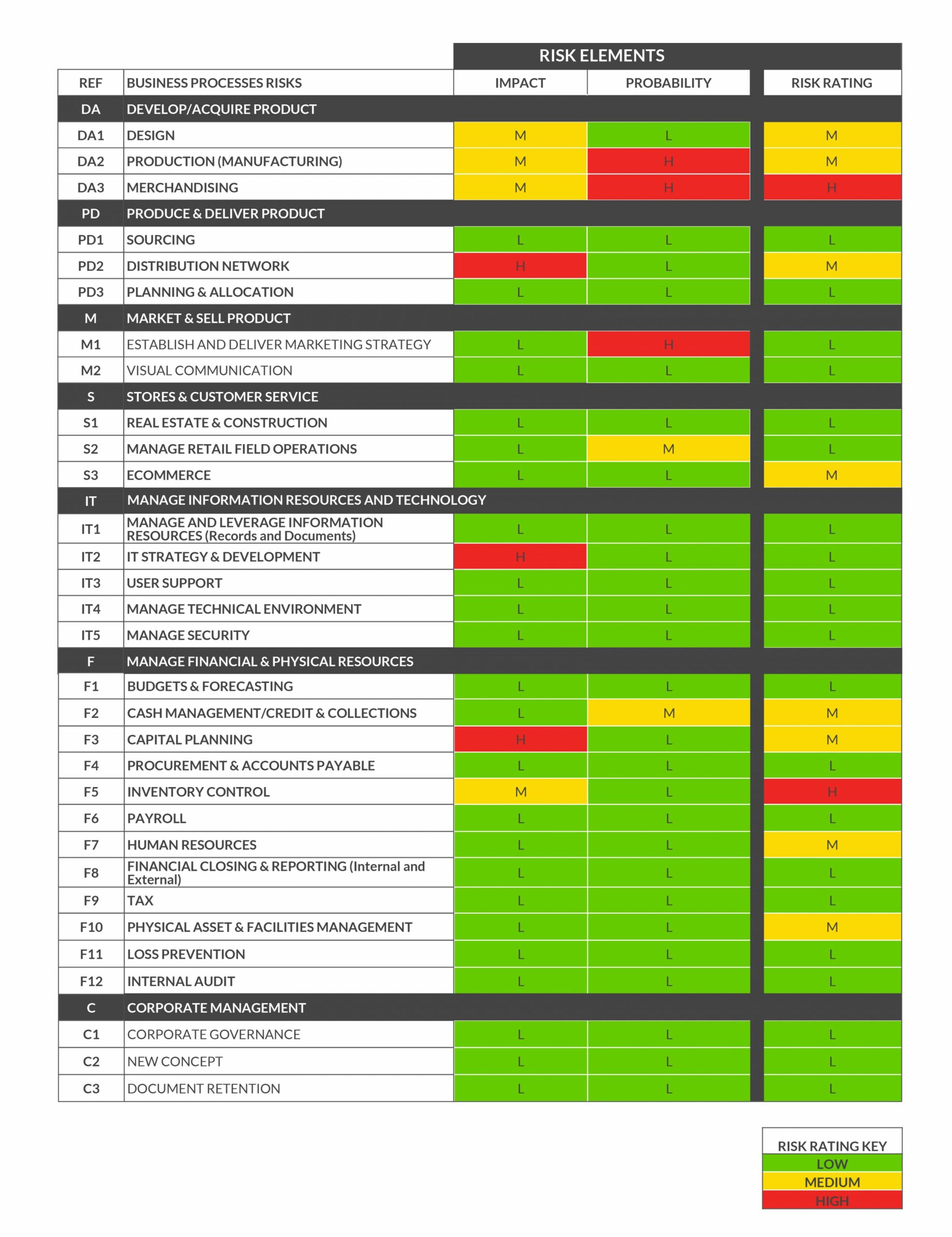 Credit Risk Analysis Excel Template