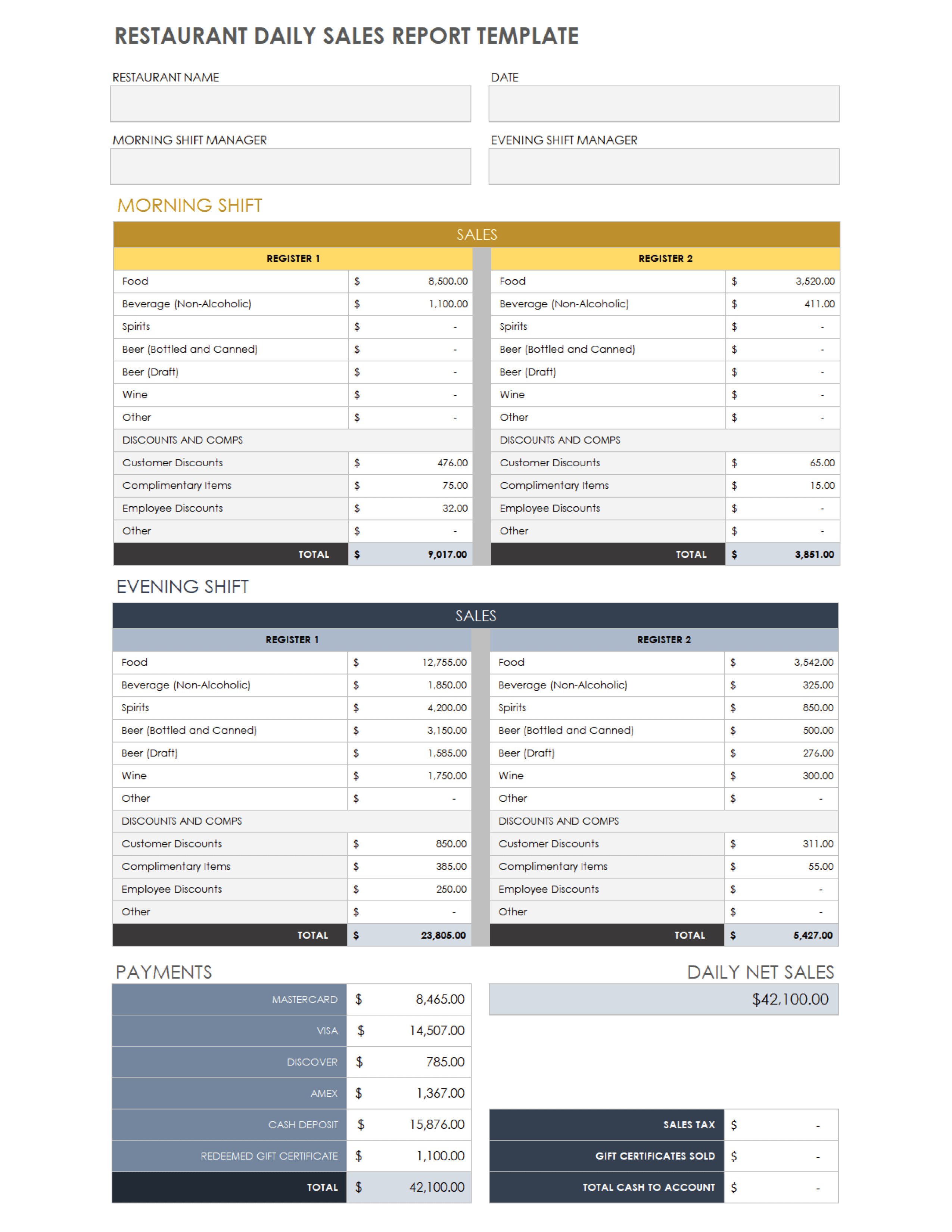 Daily Sales Analysis Excel Template