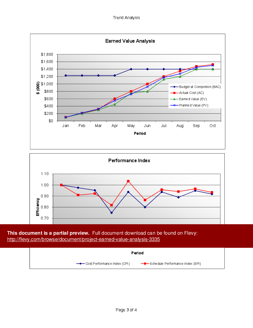 Earned Value Analysis Excel Template Earned Value Analysis Excel Template