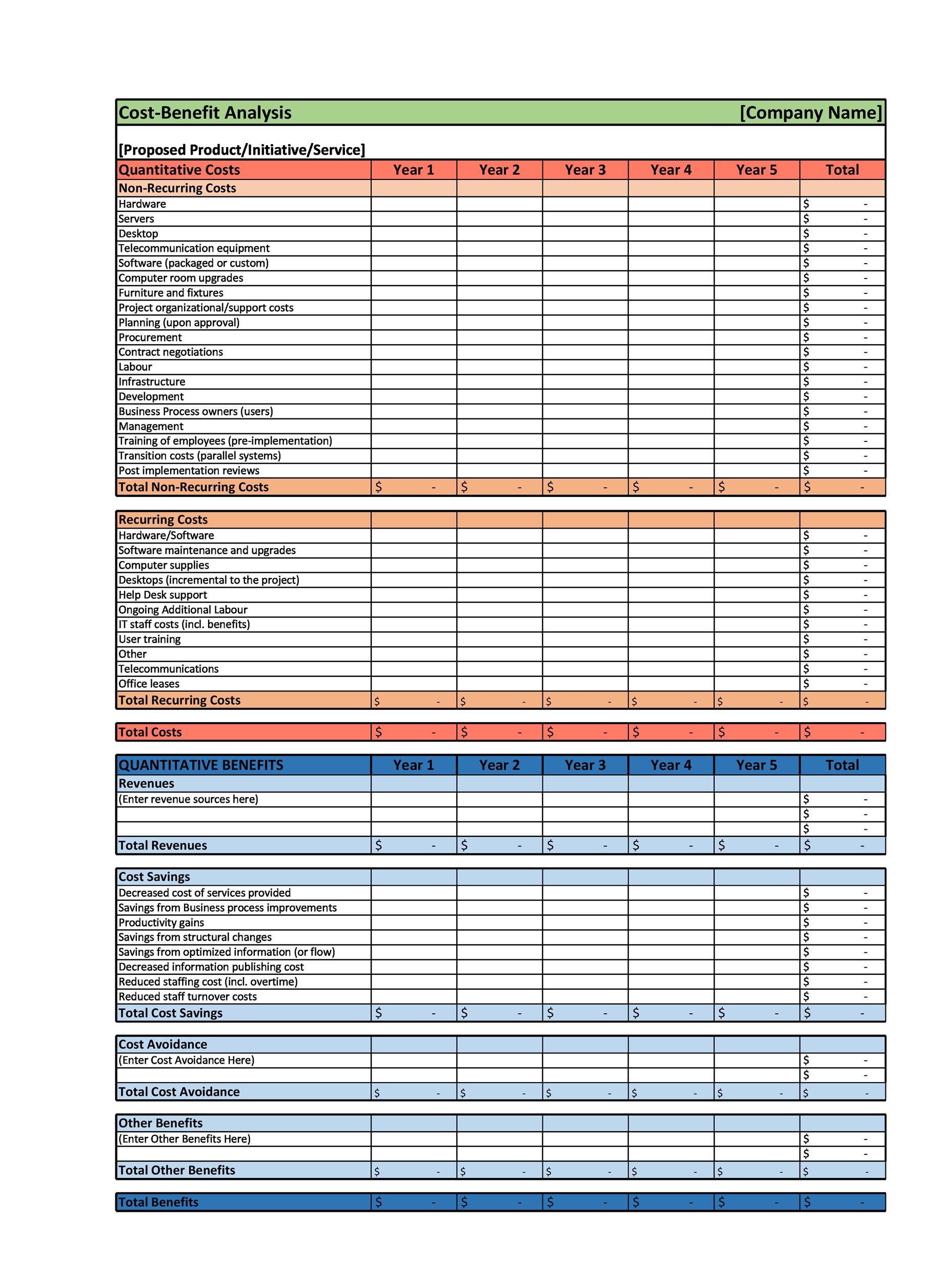 Employee Cost Benefit Analysis Template