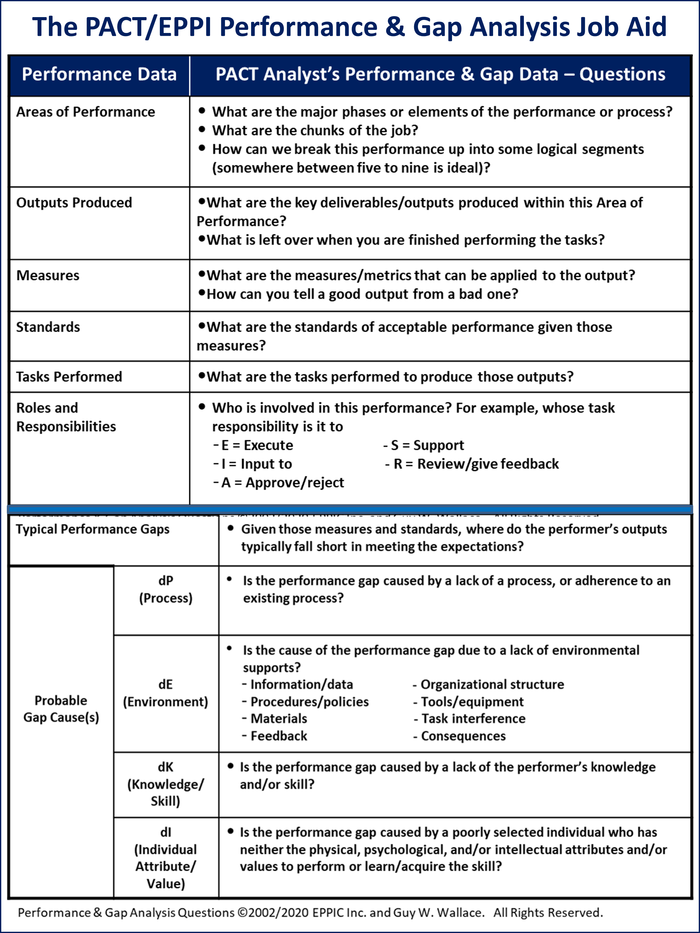 Employee Performance Gap Analysis Template Employee Performance Gap Analysis Template