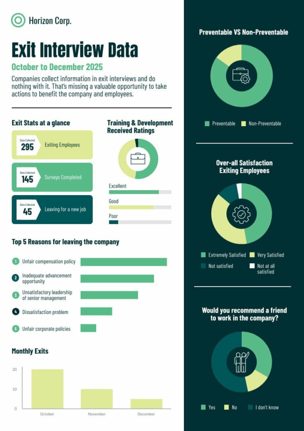 Exit Interview Report Analysis Excel Template