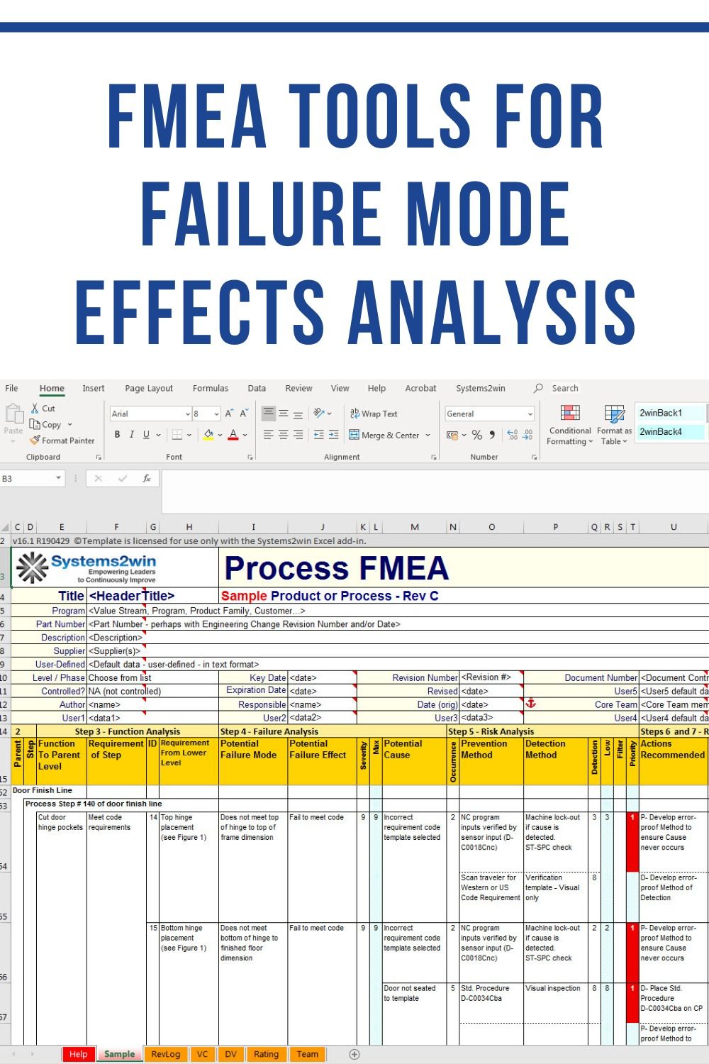 Failure Modes and Effects Analysis Template