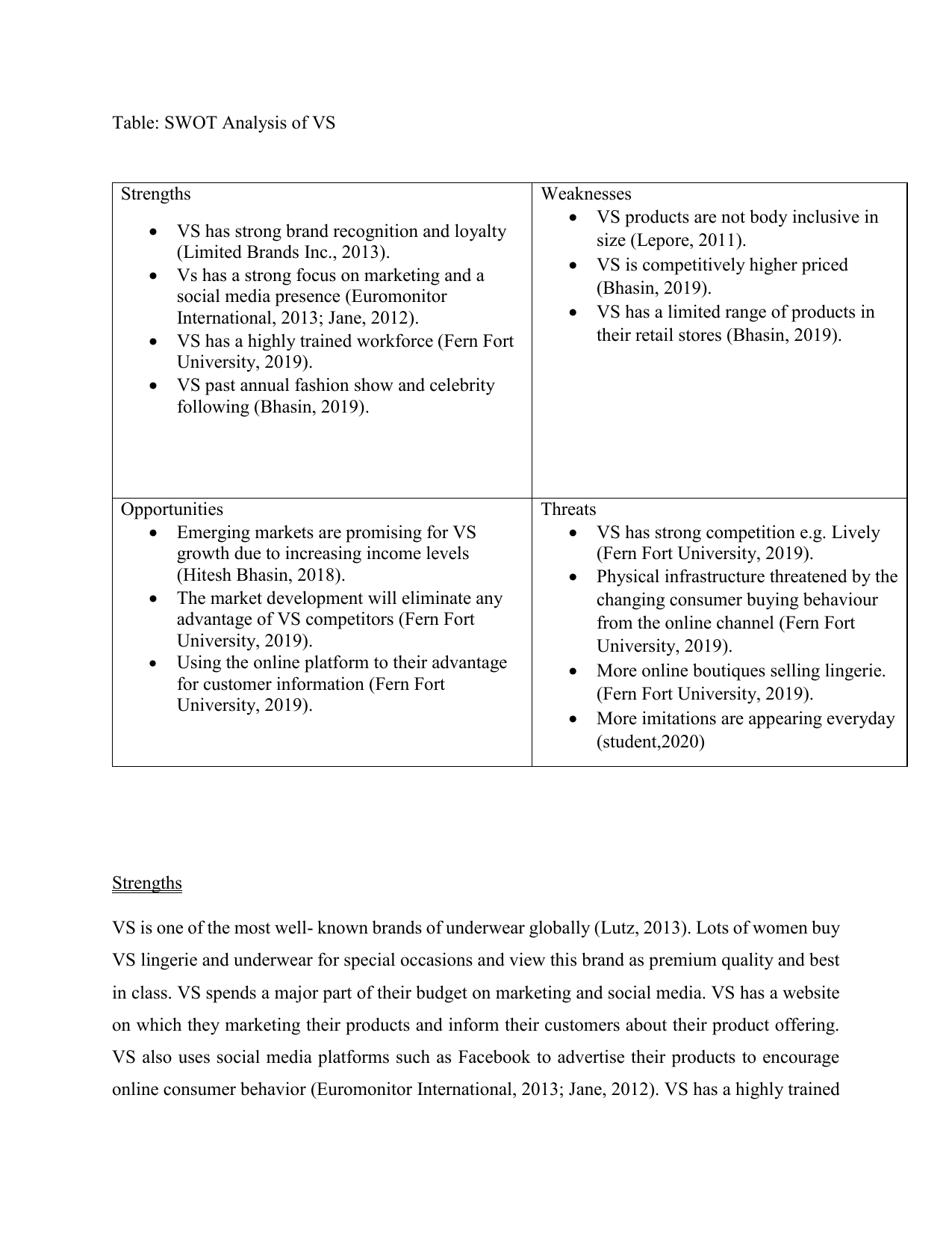 Fern Fort University SWOT Analysis Template