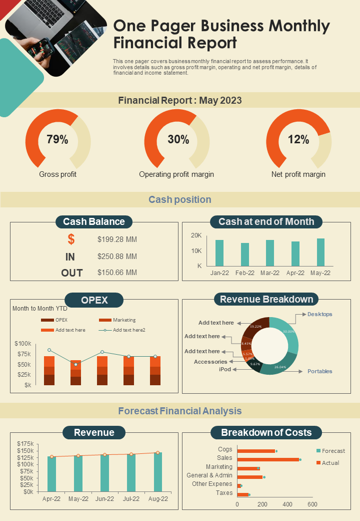 Financial Analysis Powerpoint Presentation Template