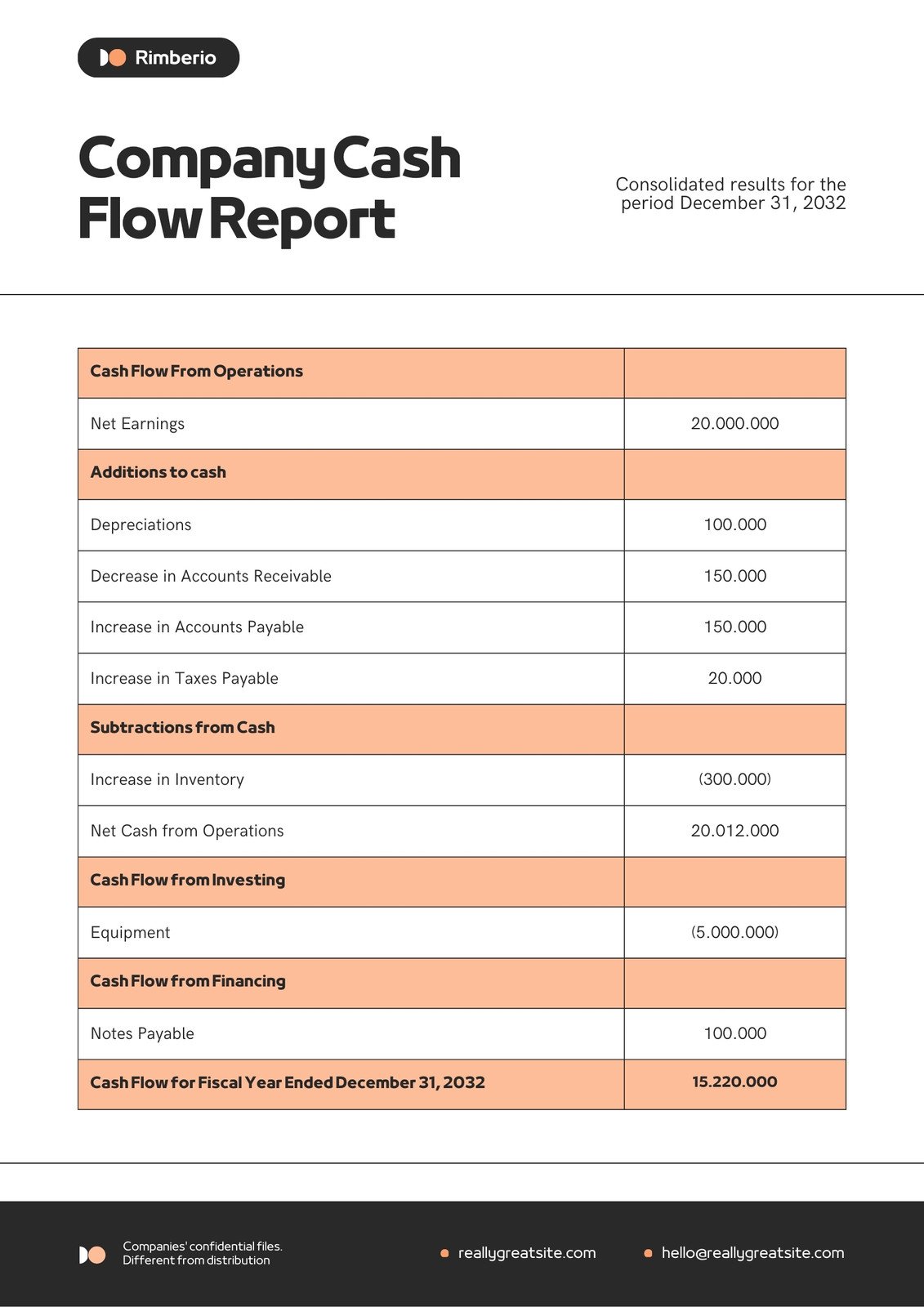 Financial Statement Analysis Report Template