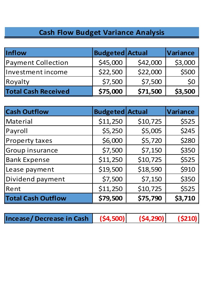 Financial Statement Variance Analysis Template