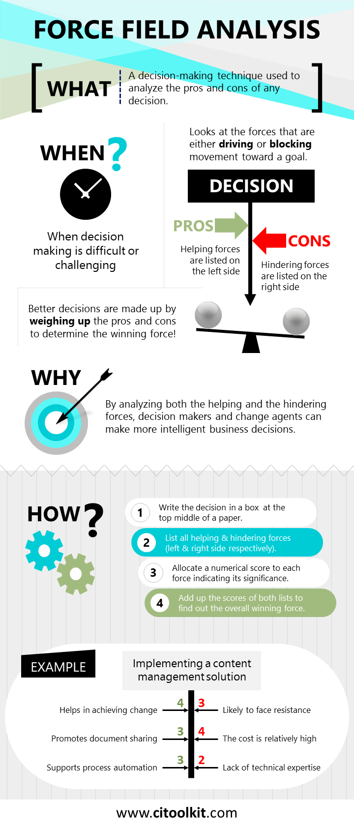 Force Field Analysis Diagram Template