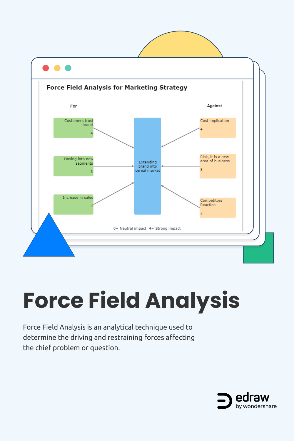 Force Field Analysis Template Powerpoint