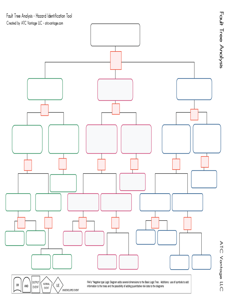 Free Fault Tree Analysis Template Excel