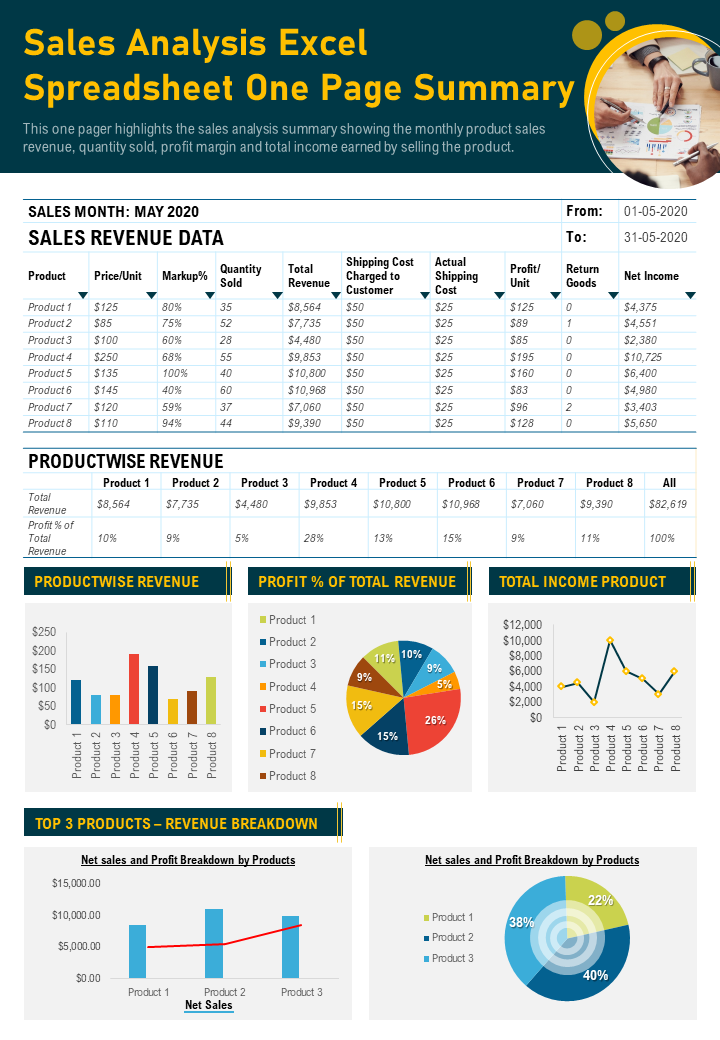Gross Margin Variance Analysis Excel Template Gross Margin Variance Analysis Excel Template