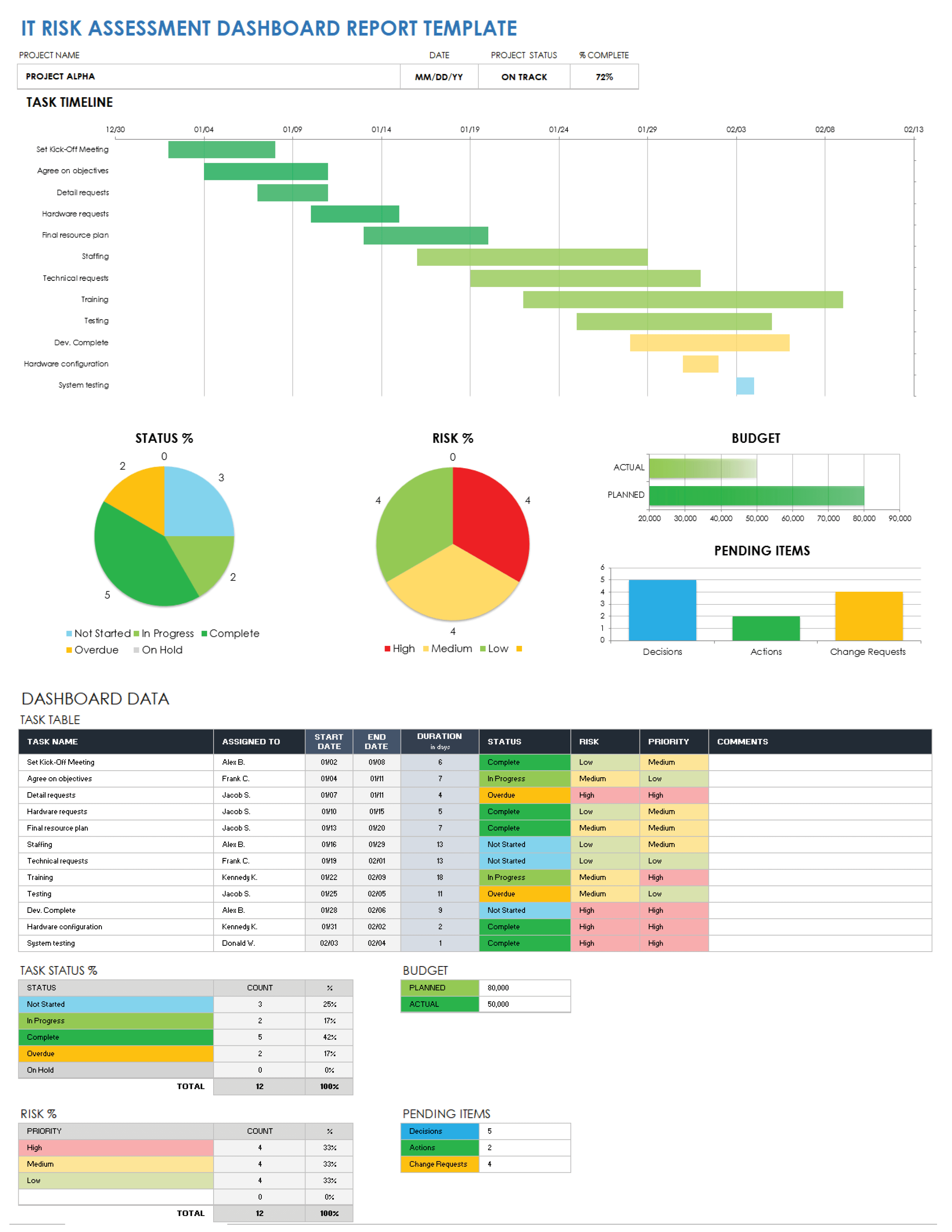 Information Security Risk Analysis Template