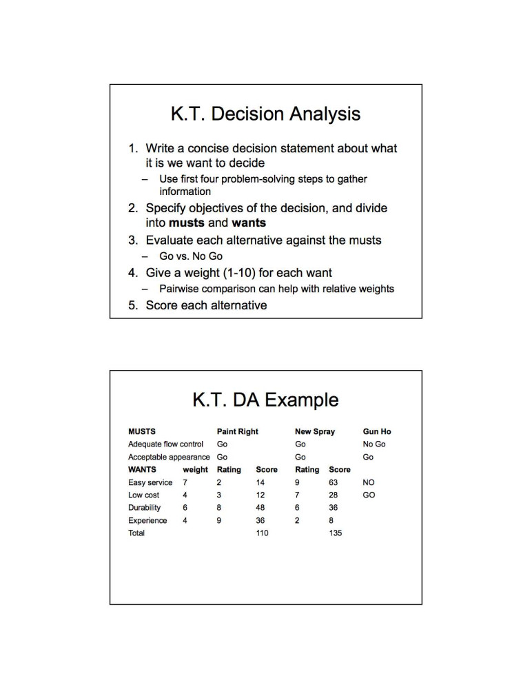 Kepner Tregoe Decision Analysis Template