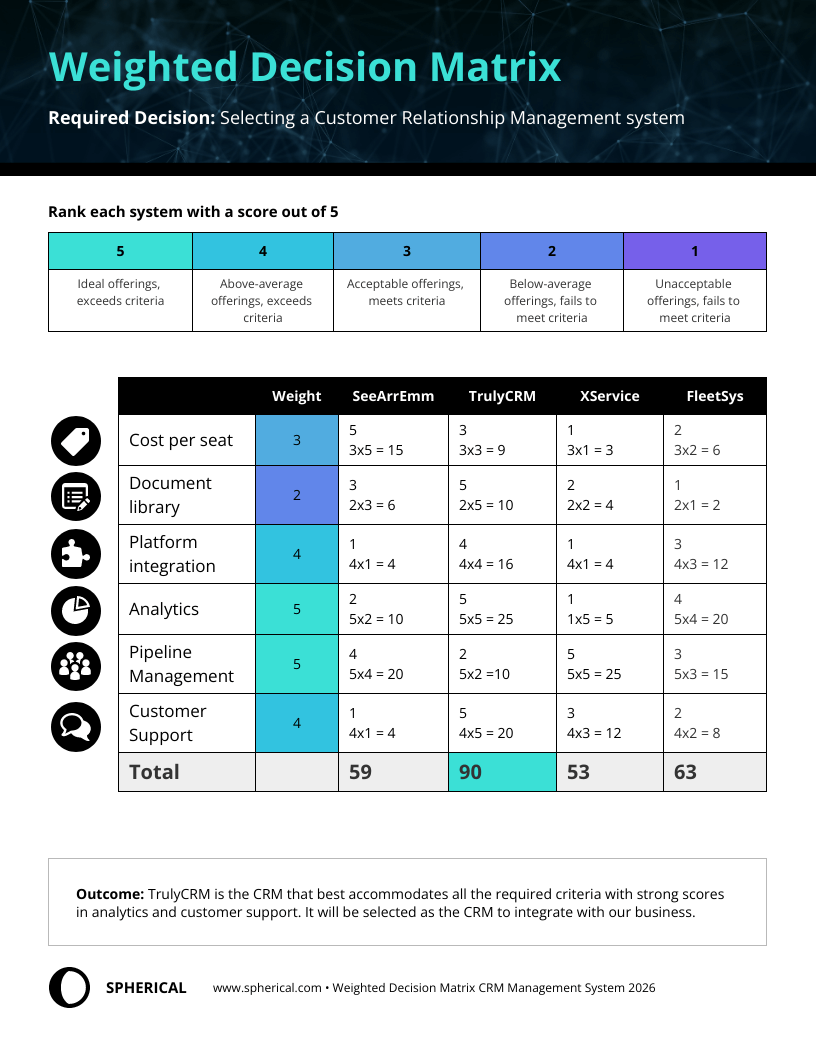Multi Criteria Decision Analysis Template