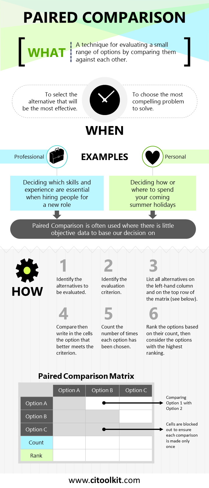 Paired Comparison Analysis Excel Template