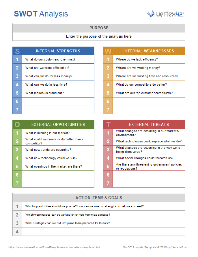 Personal SWOT Analysis Template Excel