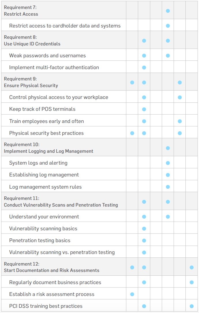 Physical Security Gap Analysis Template