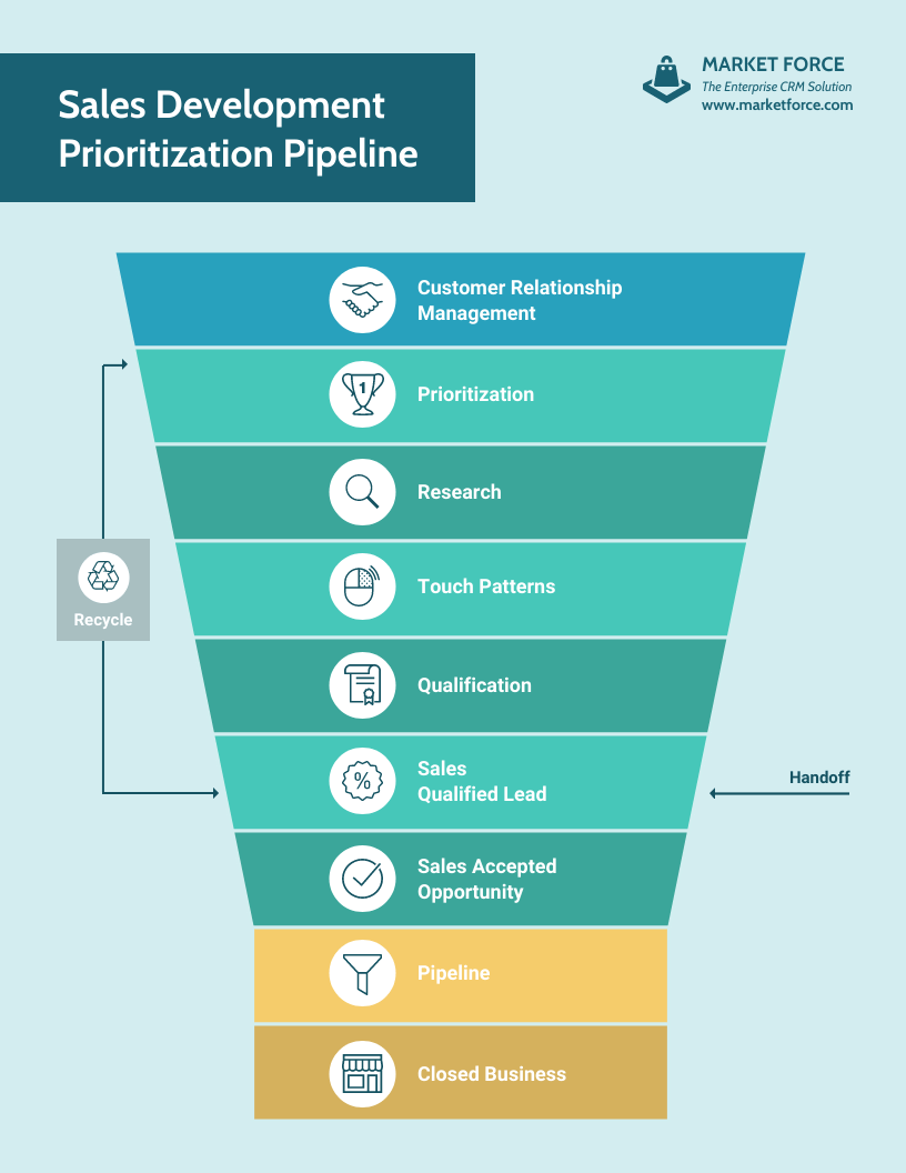 Pipeline Funnel Analysis Powerpoint Template
