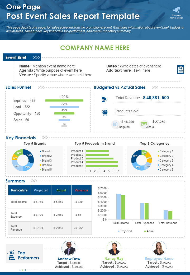 Post Event Analysis Report Template Post Event Analysis Report Template