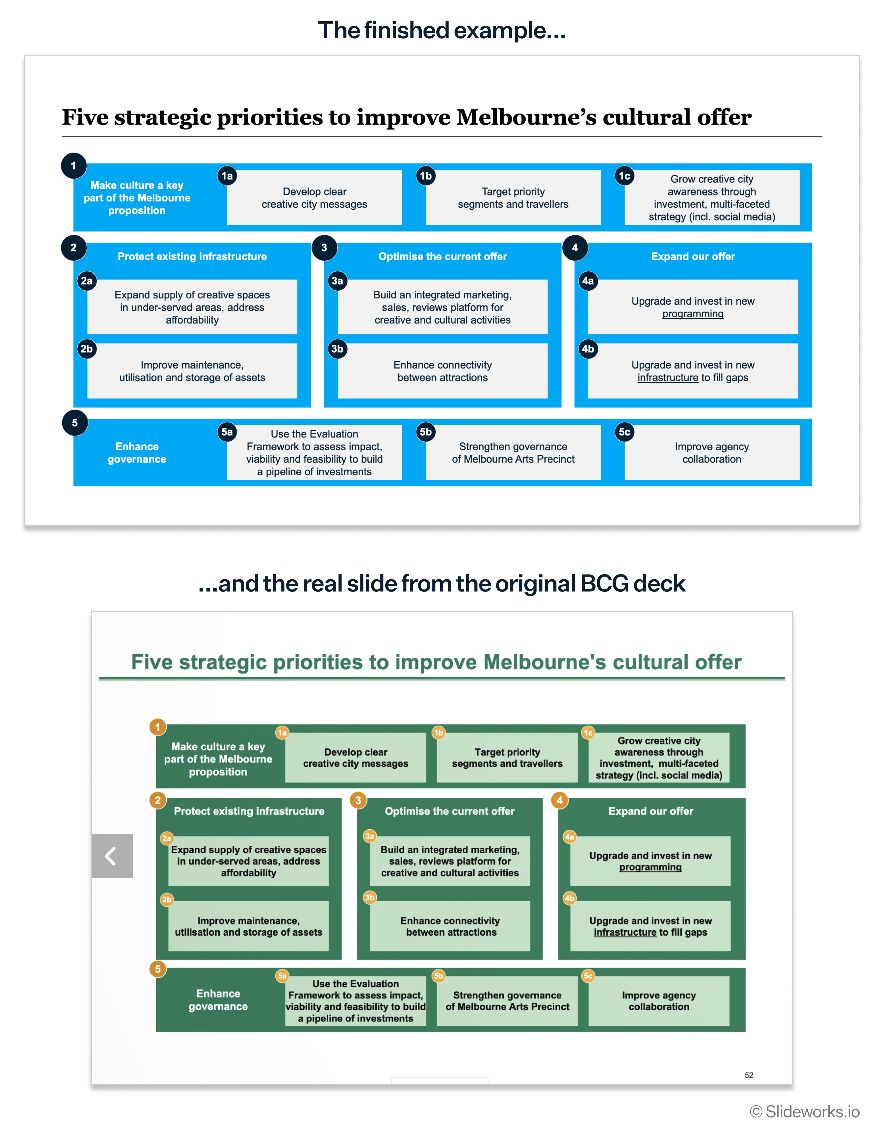 Powerpoint Deep Dive Analysis Template
